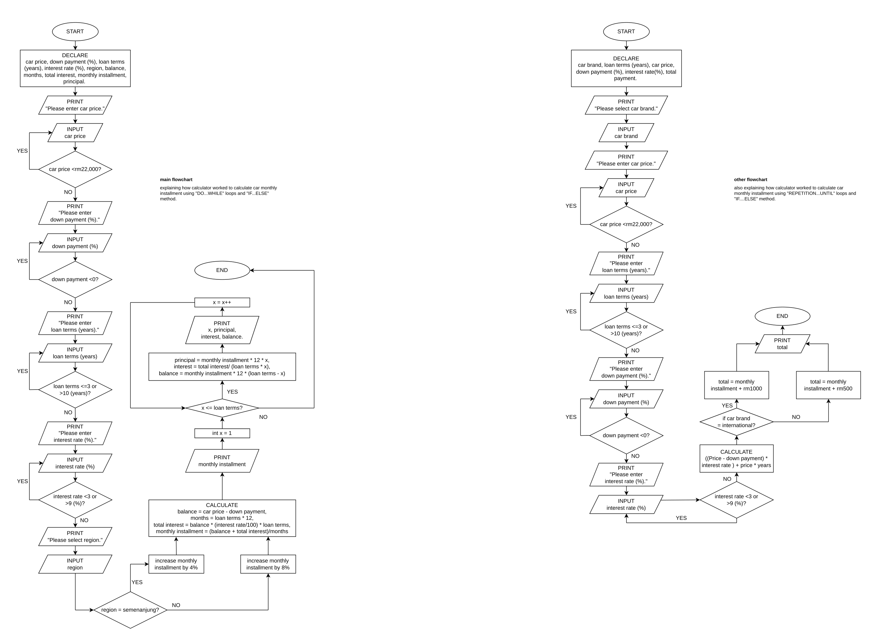 programming technique page